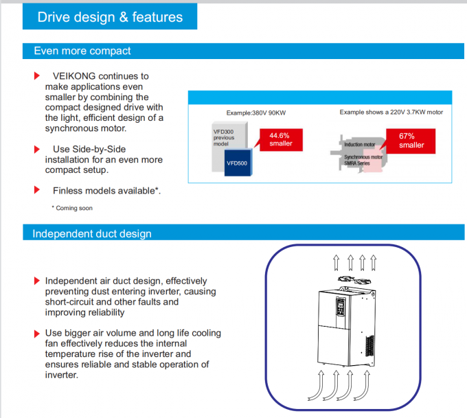 0.75KW-710KW VFD Variable Frequency Drive 0.75KW-710KW VFD Variable Frequency Drive