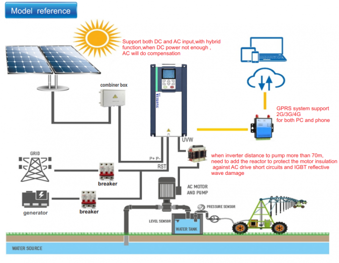 99% MPPT Solar Water Pump Controller Dry Run Protection With GPRS Function