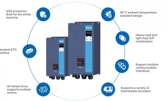 VEIKONG Revolutionizes Industrial Automation with IP55-Rated VFD510 ...